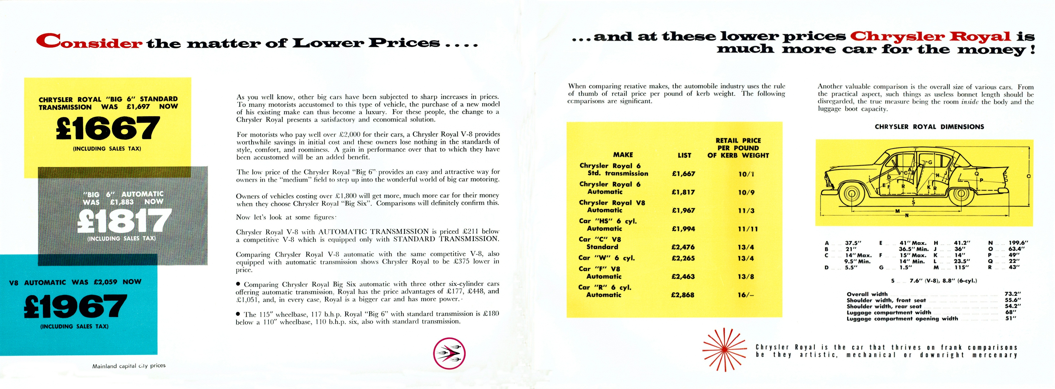 1960 Chrysler AP3 Royal Album