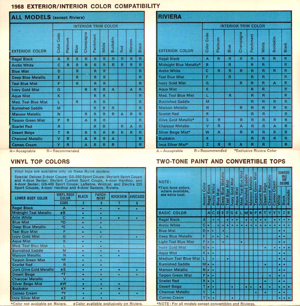 1968 Buick Exterior Colors Chart