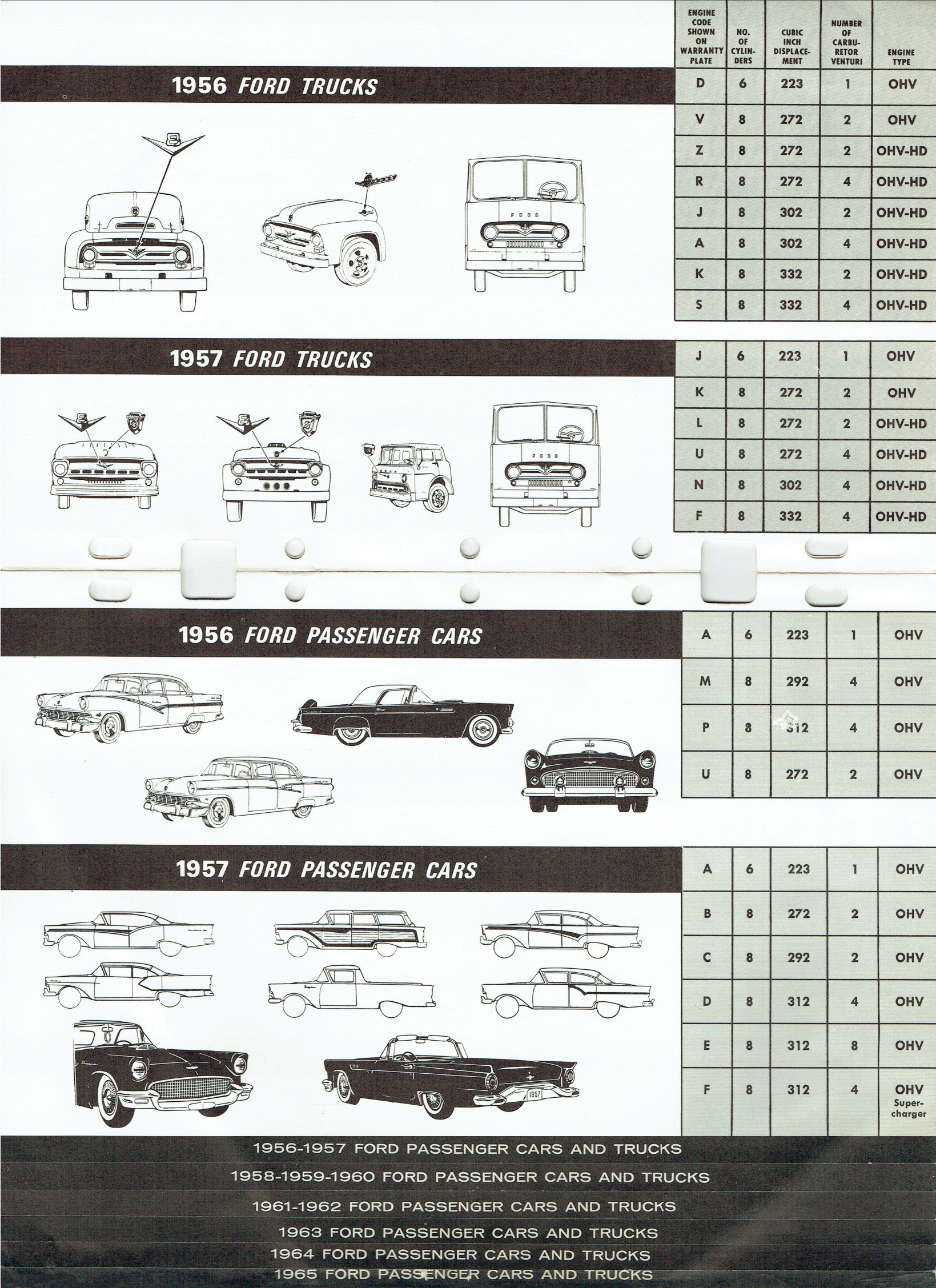 1956-1965 Ford Model Guide